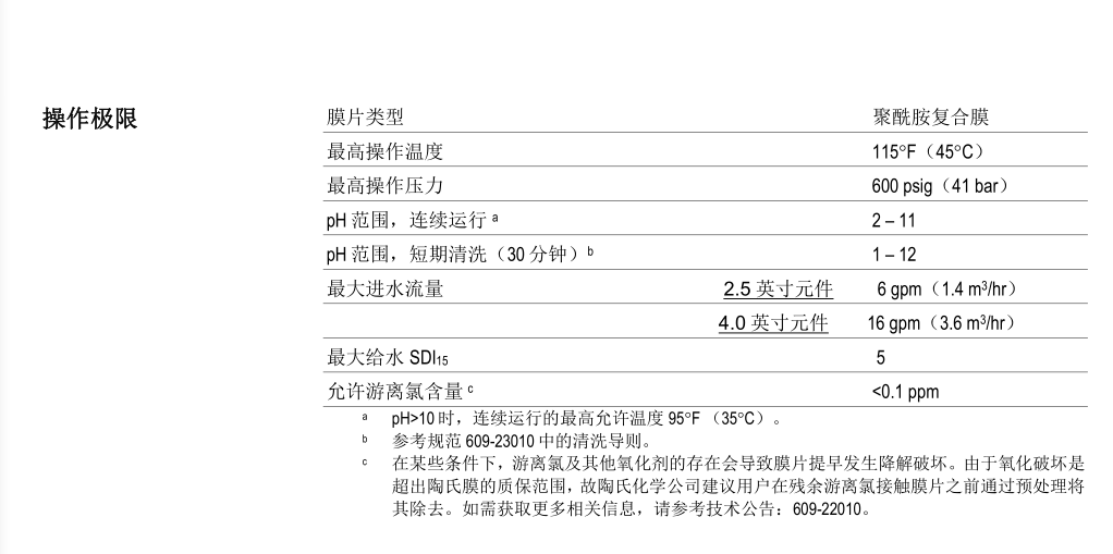 杜邦陶氏4寸纳滤膜NF90-4040代理商 - 哔哩哔哩