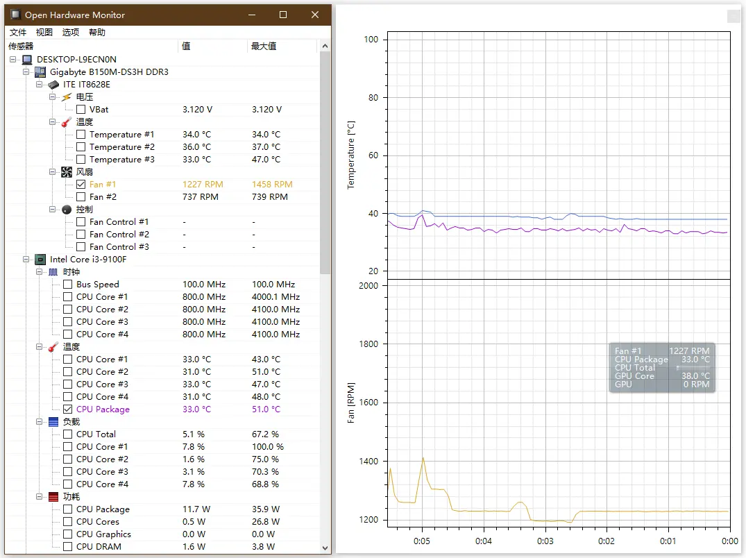 Open Hardware Monitor V0.9.6 汉化版，tek2y原创汉化！ - 哔哩哔哩