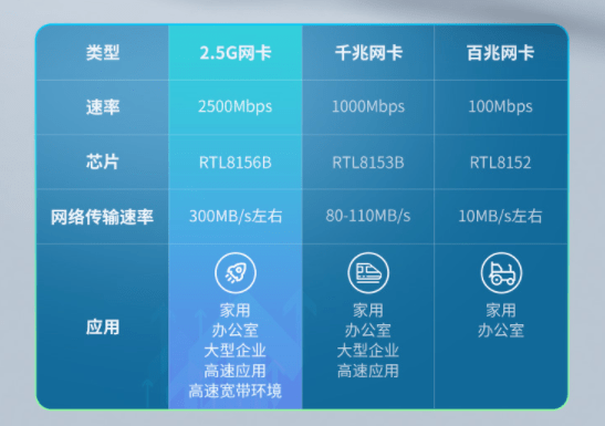 2.5G网口芯片之RTL8156B - 哔哩哔哩