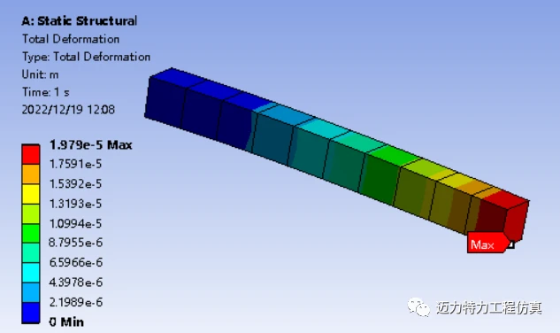 实体单元的积分点 - 哔哩哔哩