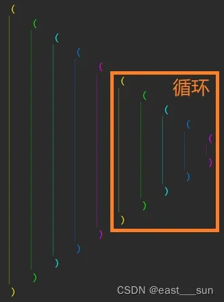 PyCharm好用插件分享-Rainbow Brackets - 哔哩哔哩