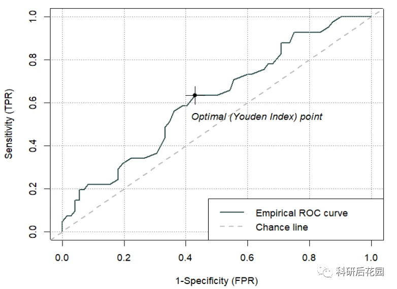 R可视化——ROC曲线绘制常见包汇总及绘制方法展示 - 哔哩哔哩