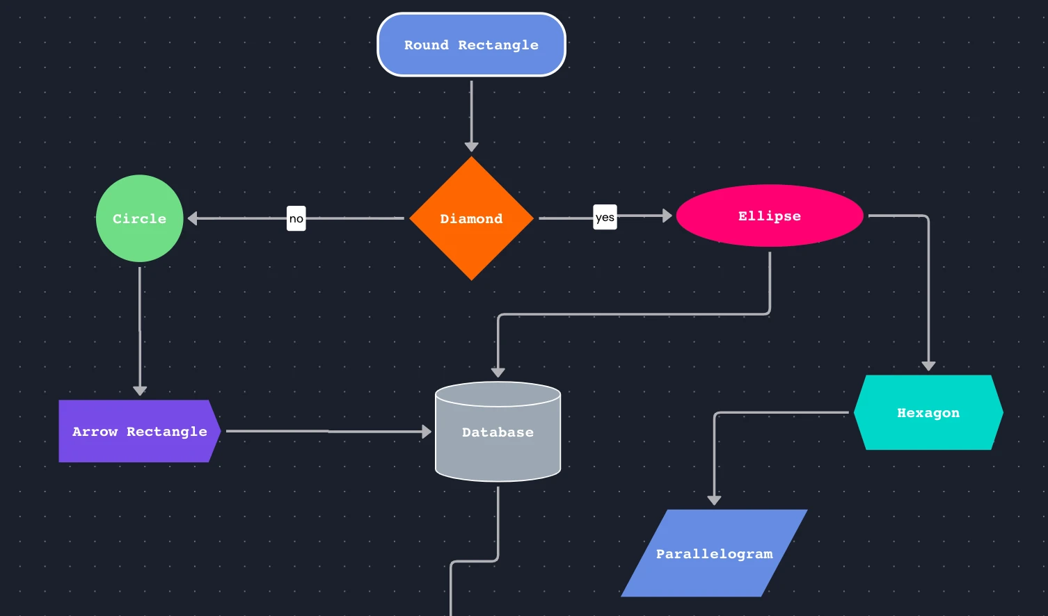 reactflow Nodes节点类型 - 哔哩哔哩