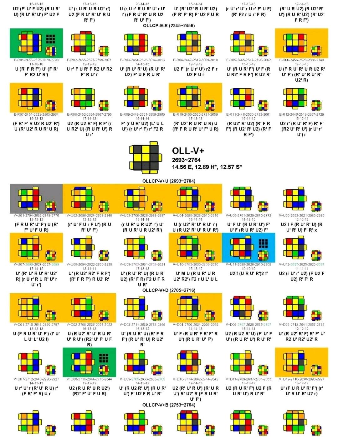 1LLL公式 (一步顶层) (V2) | 超大公式库 - 哔哩哔哩