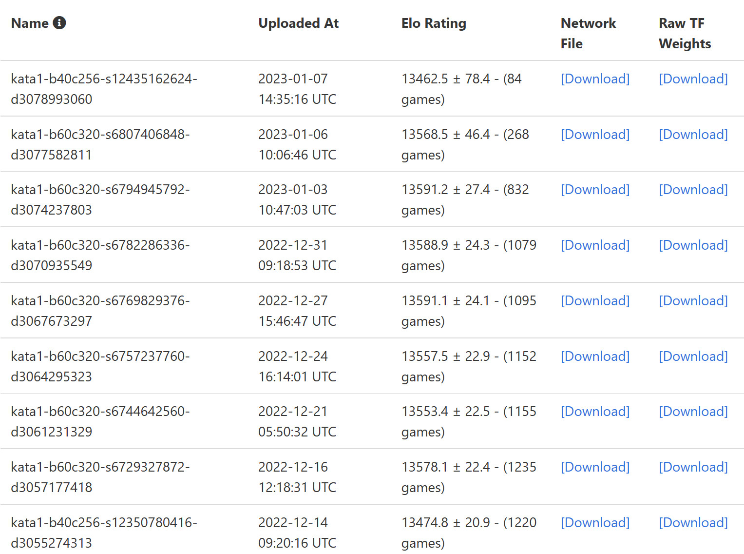 katago围棋ai安装指南 - 哔哩哔哩