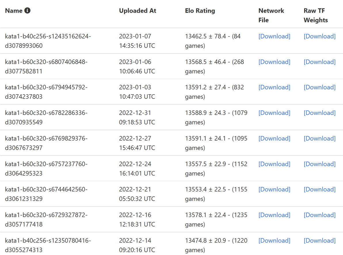 katago围棋ai安装指南 - 哔哩哔哩
