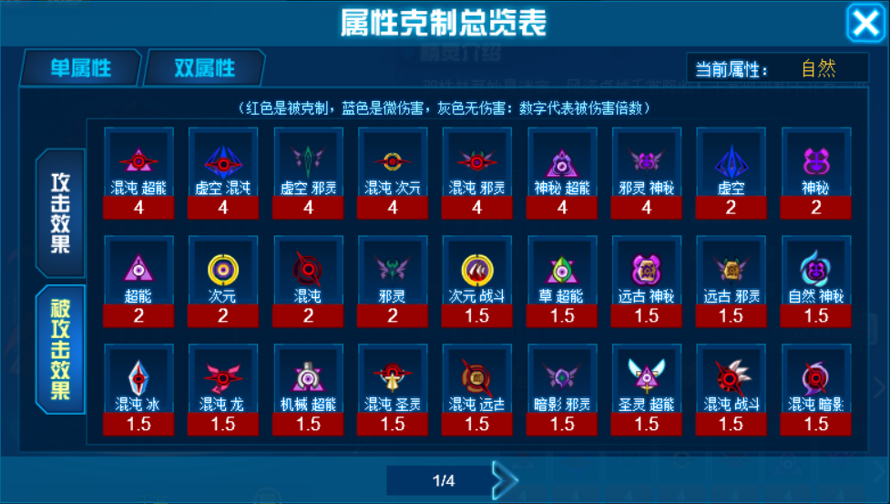 新时代PVE：25. 赛米星之灵，自然系之花——伊芙莉&伊芙莉莎 - 哔哩哔哩