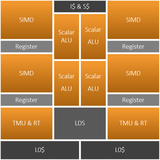 AMD翻身之作-RDNA2解析以及6800XT对比测试 - 哔哩哔哩