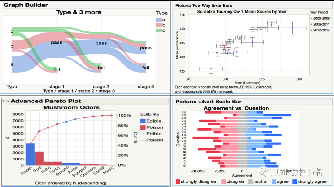 图图图！在JMP中让你的数据动起来 - 哔哩哔哩