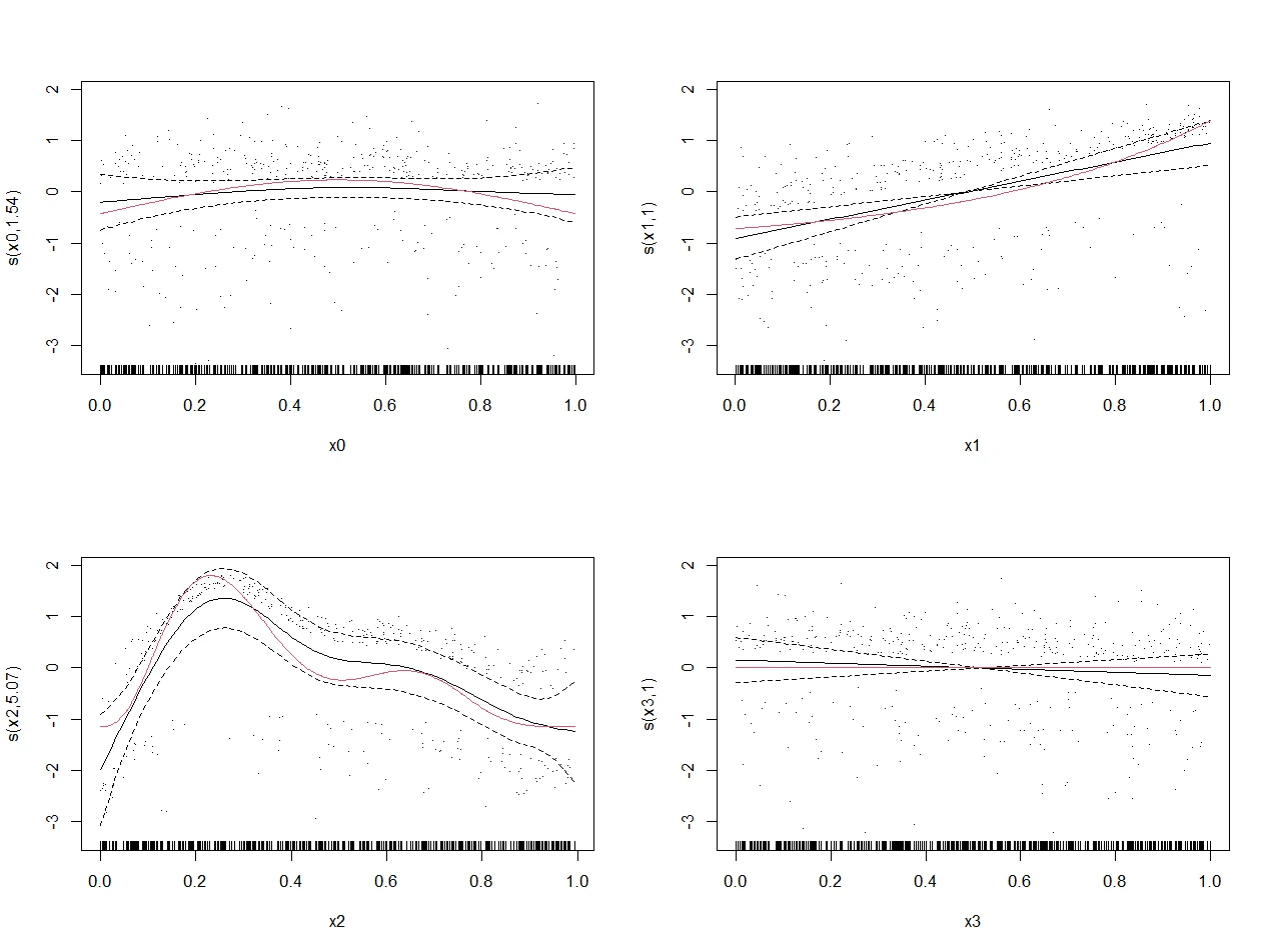 GAM(广义可加模型)，R语言mgcv详解（1）保姆级教程 - 哔哩哔哩
