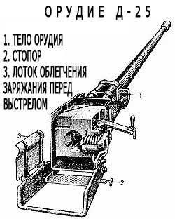 苏维埃的122mm大根-D25T的两三事 - 哔哩哔哩