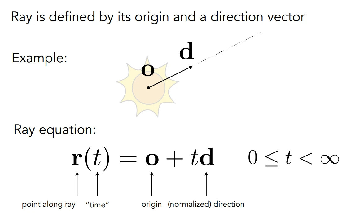 Games101-笔记整理（中篇）13-16·光追 - 哔哩哔哩