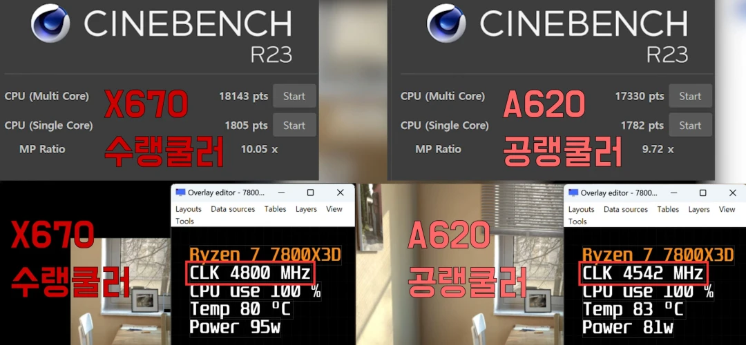 A620能不能带动7800X3D？和B650、X670差在哪？ - 哔哩哔哩