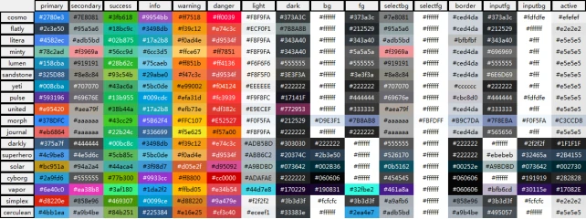 Python Tk GUI系列笔记（ttkbootstrap篇上） 43章~49章 - 哔哩哔哩