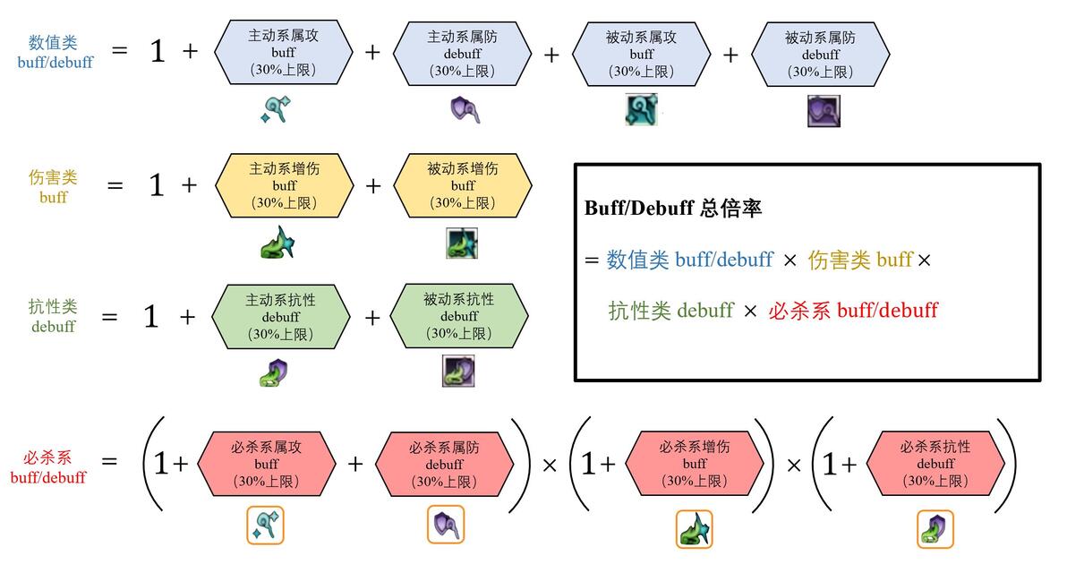 《八方旅人--大陆的霸者》Buff与Debuff机制详细解析 - 哔哩哔哩