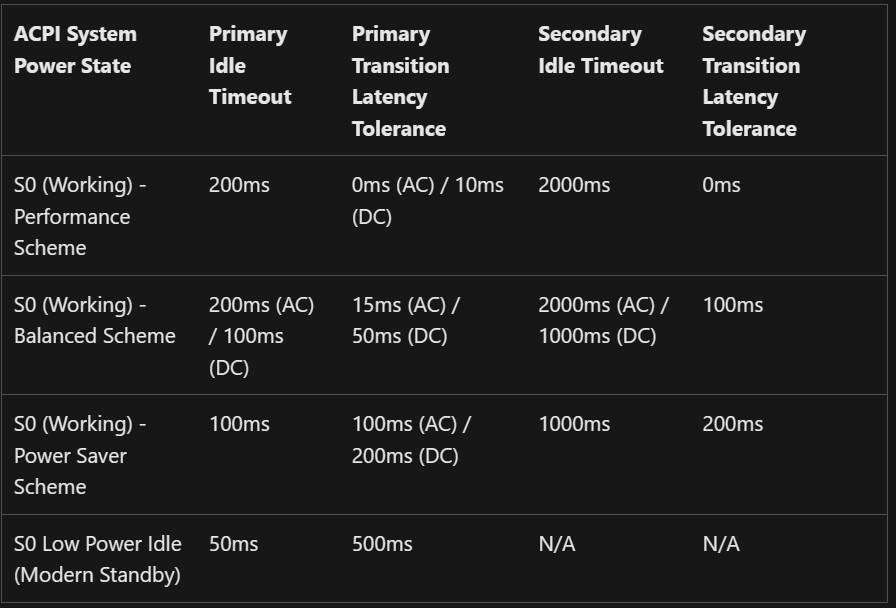 Windows电源设置注释 - 哔哩哔哩
