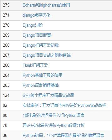 价值10w的Python资料，速来！（全套体系课+书籍+670个Python库） - 哔哩哔哩