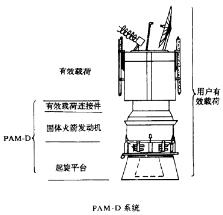 【航天】Star系列固体火箭发动机大全·下 - 哔哩哔哩