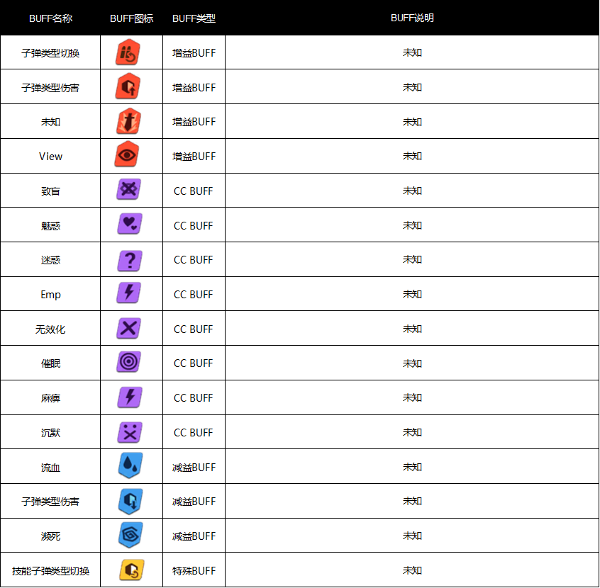 【碧蓝档案】游戏内全BUFF一览与简要说明 - 哔哩哔哩