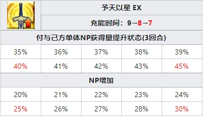 FGO充能拐及蓝拐参考合集整理（P2） - 哔哩哔哩