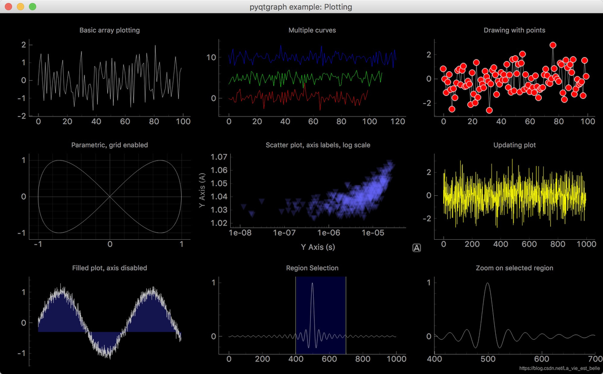 《快速掌握PyQt5》第三十六章 用PyQtGraph绘制可视化数据图表 - 哔哩哔哩
