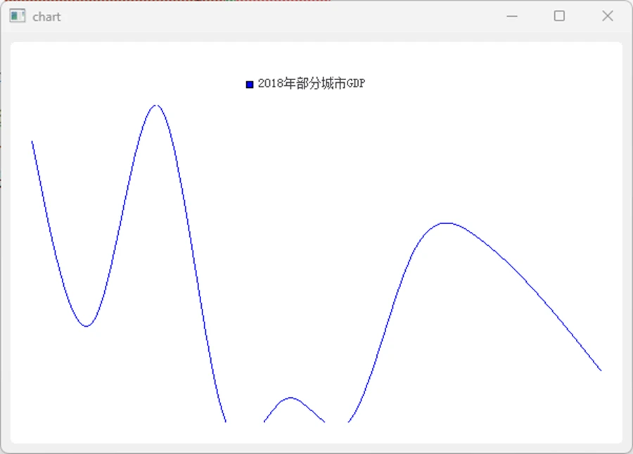 气轻pyqt5 34 数据可视化 Qchart Qsplineseries 哔哩哔哩