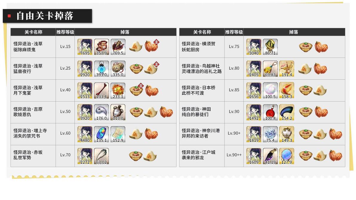 【FGO】FSR联动 盈月剑风帖活动攻略 100任务攻略&周回速刷配队 - 哔哩哔哩