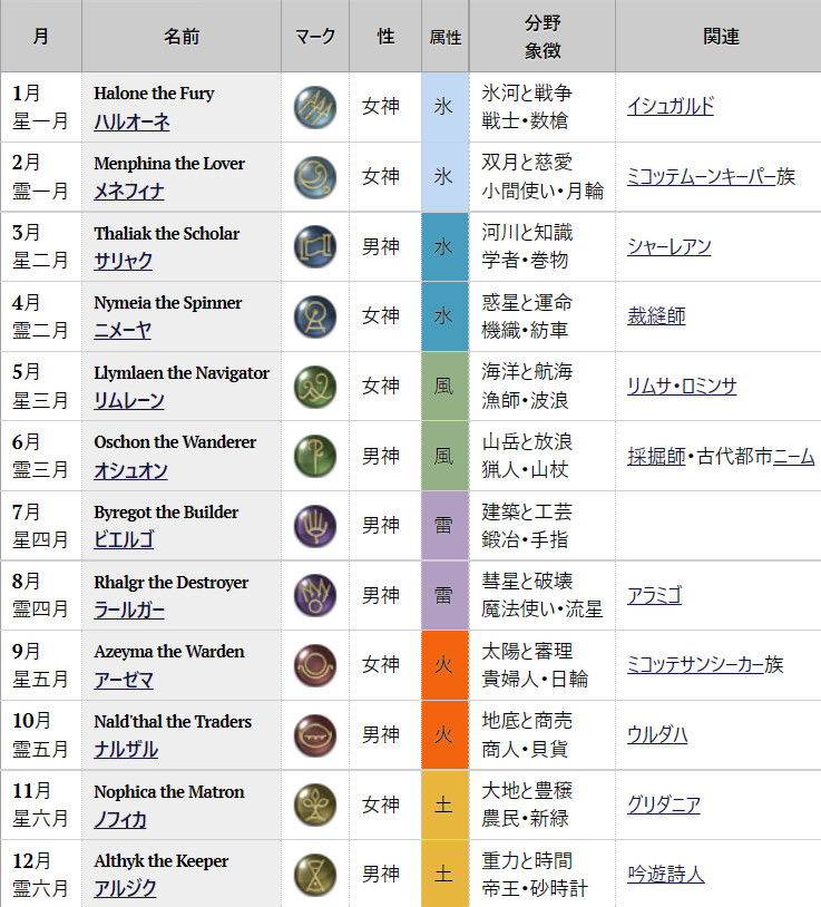【FF14】【考据】艾欧泽亚十二神的设定 - 哔哩哔哩
