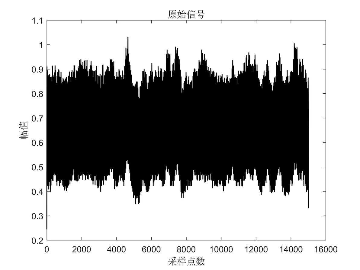 15.FEEMD(快速EEMD算法) - 哔哩哔哩