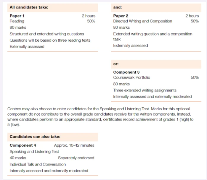 IG十大最难科目之一：IGCSE英语新考纲及重难点解析 - 哔哩哔哩