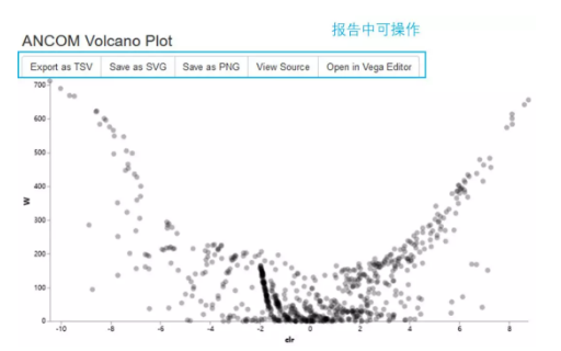 技术贴 | 微生太宏基因组报告解读 - 哔哩哔哩