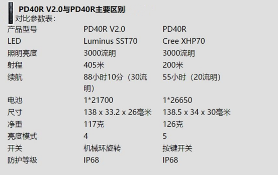评测丨Fenix PD40R V2.0机械旋转、操纵自如 - 哔哩哔哩