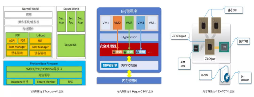 隐私计算可信执行环境（TEE）互联互通落地实践 - 哔哩哔哩