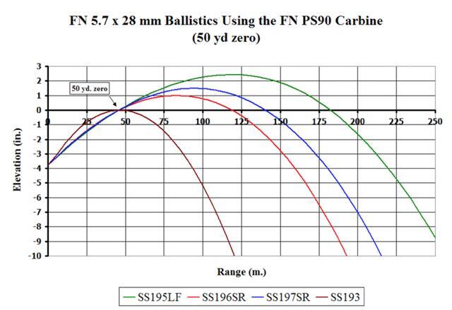Rush B！你对P90的了解有多少？P90的特殊弹药性能全解 - 哔哩哔哩