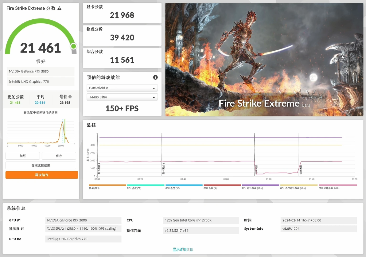 [专栏]NVIDIA 551.52新驱动 | 551.23 VS 551.52 | 10款游戏FPS测试【轻兵】 - 哔哩哔哩