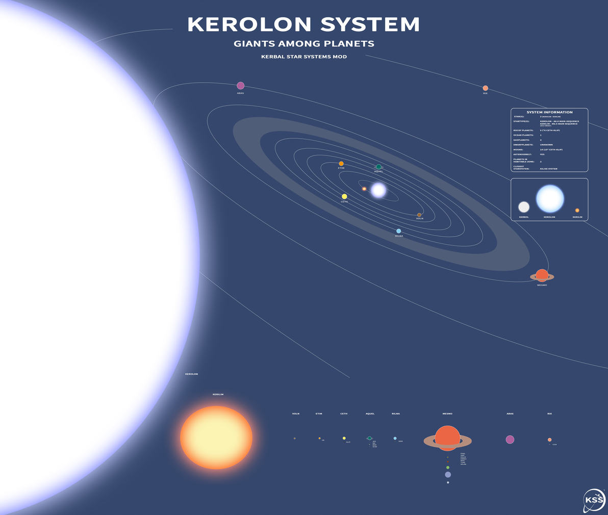 Kerbol Star Systems简介 - 哔哩哔哩