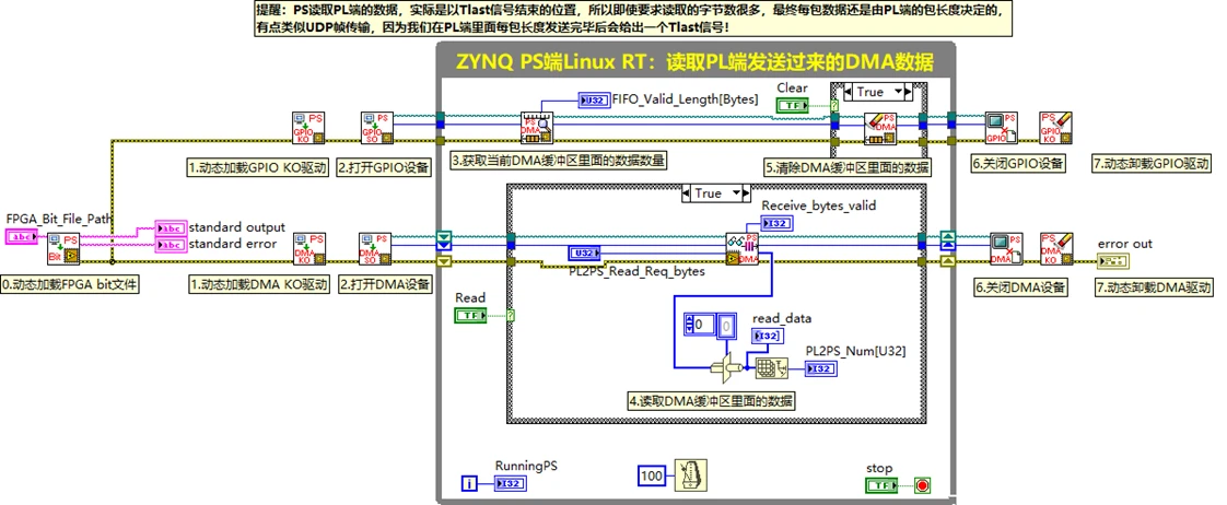 第6章>>实验9：PS(ARM)端与PL端FPGA通过DMA进行交互《LabVIEW FPGA ZYNQ宝典》 - 哔哩哔哩