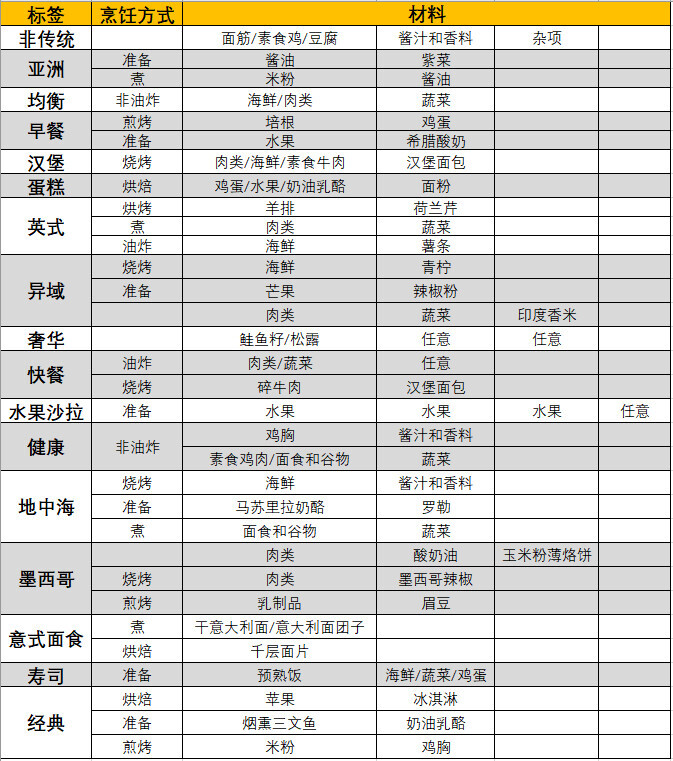 recipe for disaster【全标签配方】食谱分享 - 哔哩哔哩