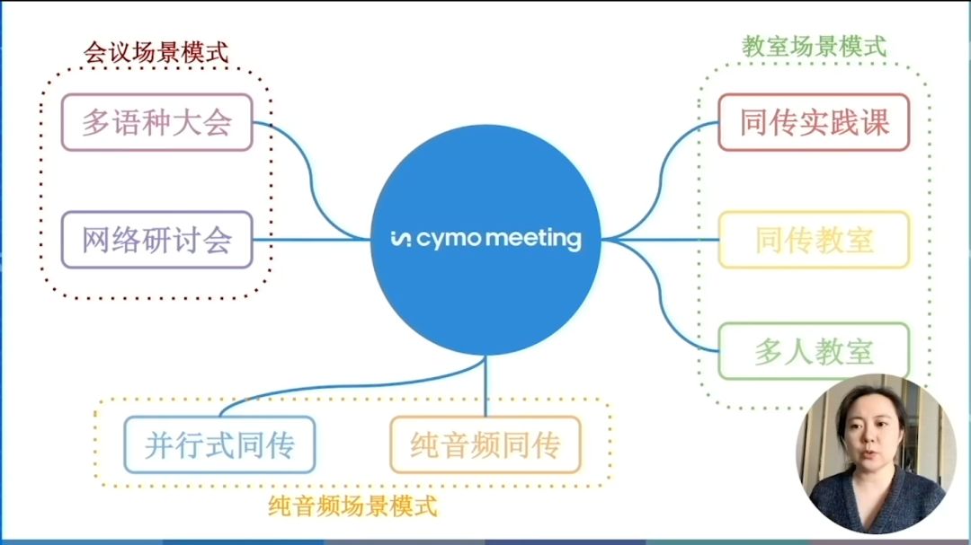 行业动态｜Cymo：如何让科技更好地服务口译员? - 哔哩哔哩