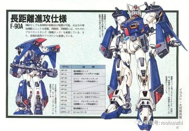 【科普】高达F90 A to Z 26个装备形态 - 哔哩哔哩