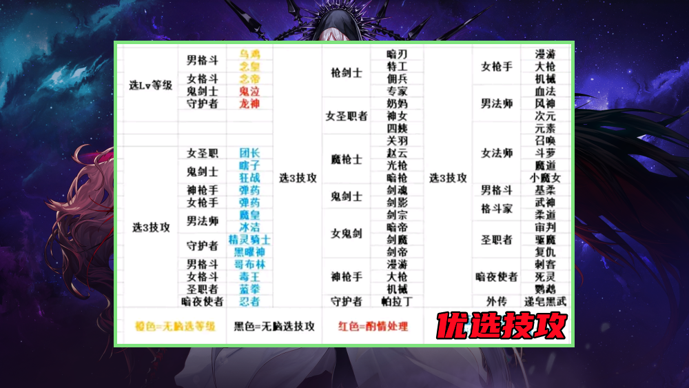 DNF：3%技攻VS1-50技能宝珠，全职业怎么选？先看3条建议再决定 - 哔哩哔哩