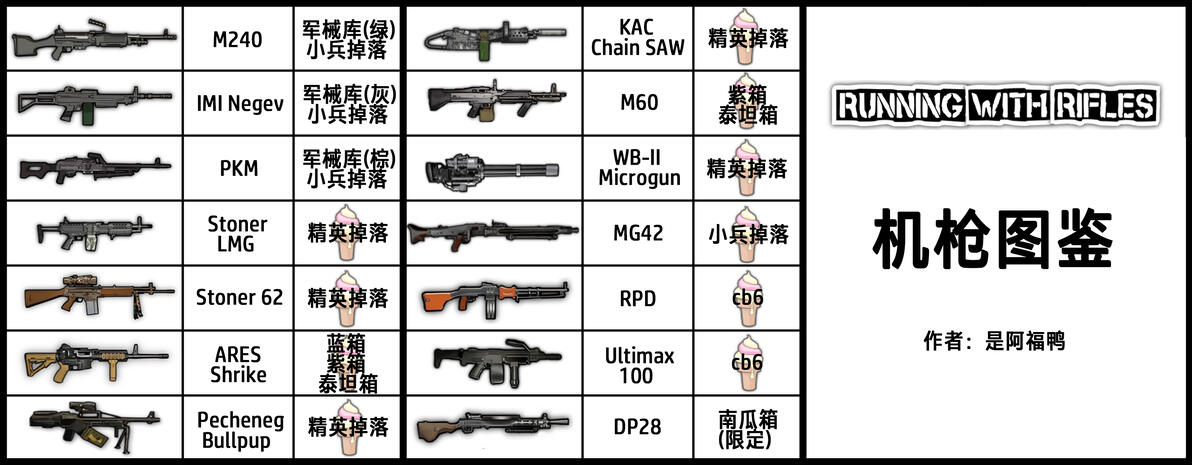 RWR-全武器图鉴/获取方式-简洁一图流(持续更新中ing) - 哔哩哔哩