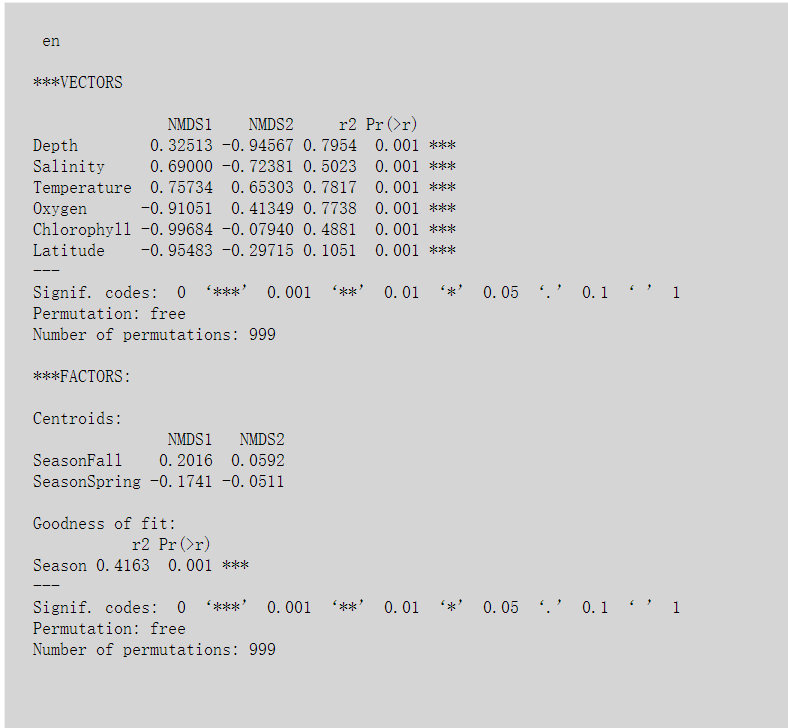 如何把环境变量加入R语言的NMDS分析中 - 哔哩哔哩
