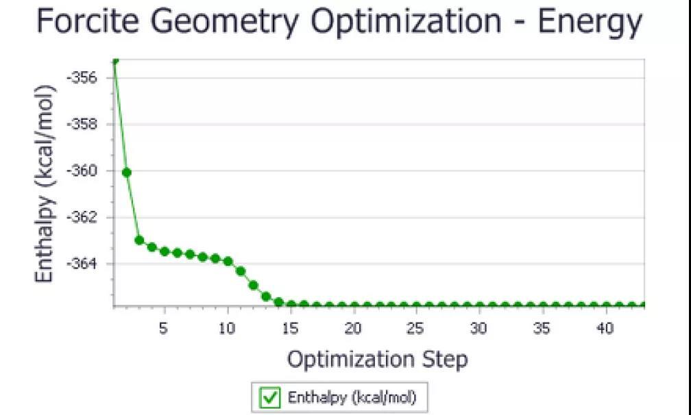 Materials Studio官方教程：Forcite——有无对称约束下的尿素晶体的几何优化 - 哔哩哔哩