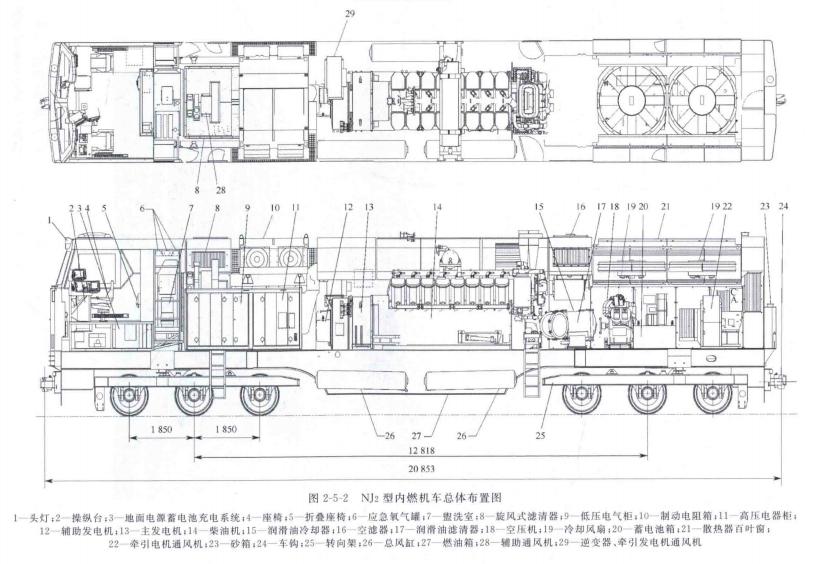【科普】高原雄鹰-NJ2型内燃机车 - 哔哩哔哩