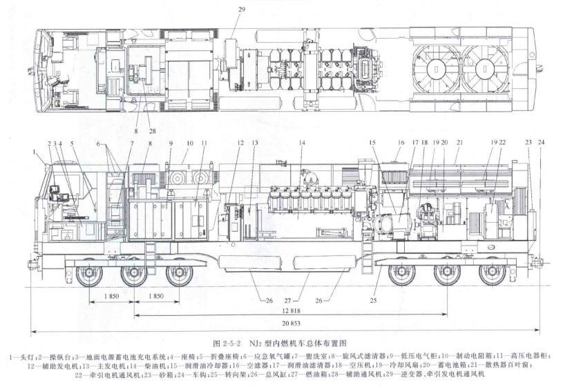 【科普】高原雄鹰-NJ2型内燃机车 - 哔哩哔哩