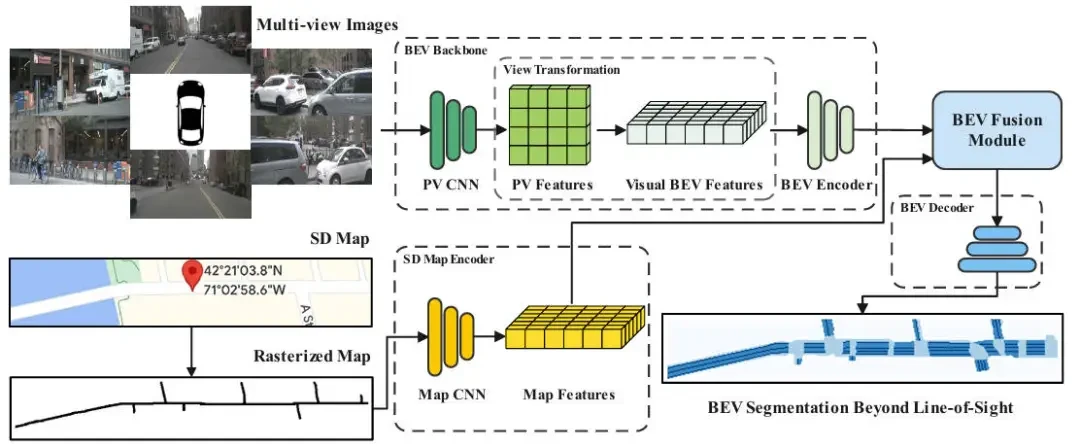 华为&上交强强联合！BLOS-BEV：200米超远BEV感知是什么魔法？导航地图强势助力！ - 哔哩哔哩