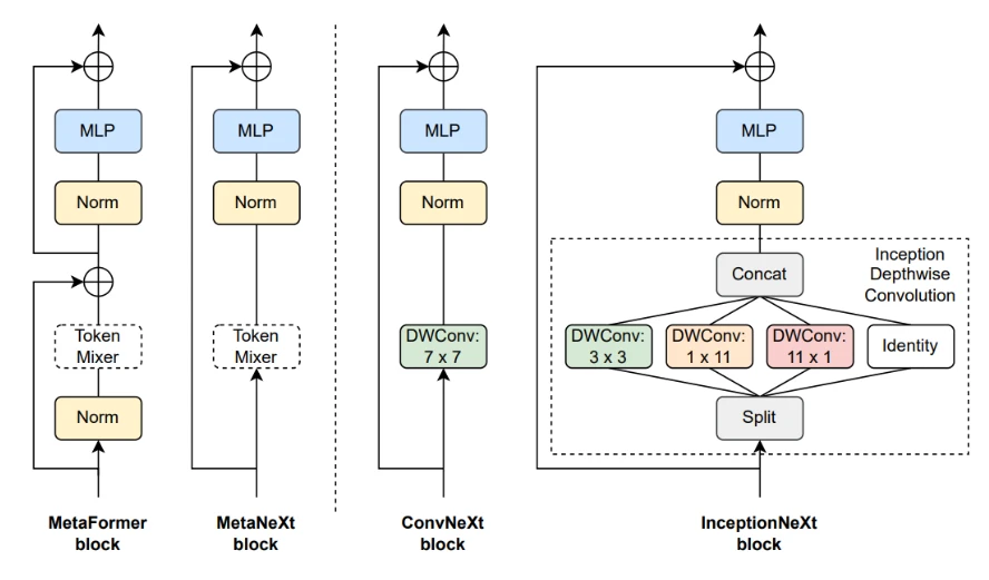 YoloV8最新改进手册——高阶篇 - 哔哩哔哩