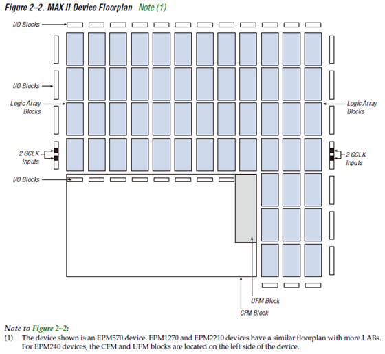 MAXII EPM240/570 CPLD入门核心板 - 哔哩哔哩