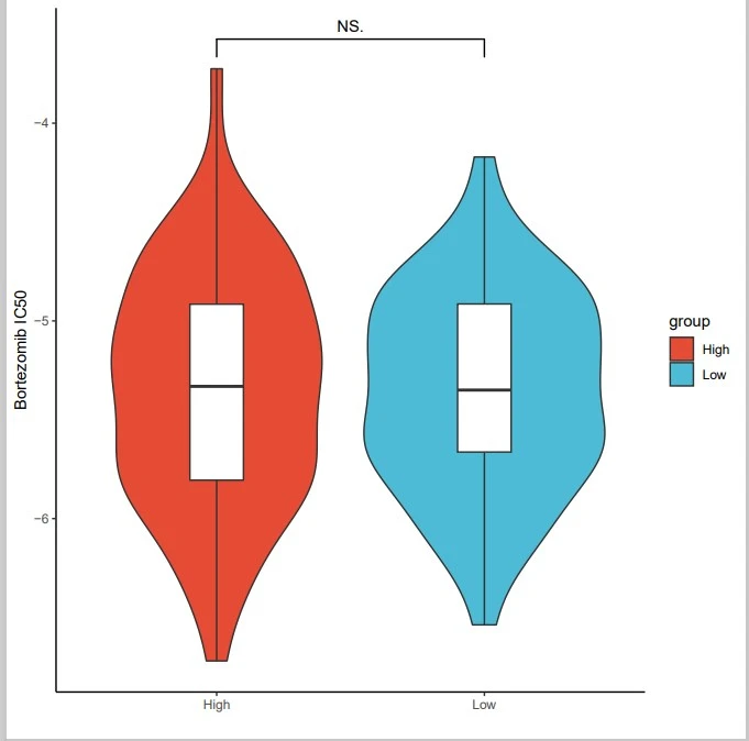 一文拿捏，如何利用pRRophetic包进行药物敏感性分析？ - 哔哩哔哩
